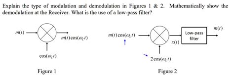 Solved Explain The Type Of Modulation And Demodulation In Figures 1 2 Mathematically Show The
