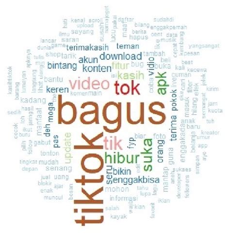 Sentiment Analysis Using Naive Bayes With Lexicon Based Feature On Tiktok Application Semantic