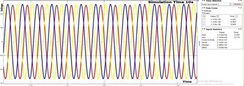 Voltage At PV Connected Single Phase When Connected With 15 PV Panels Download Scientific Diagram