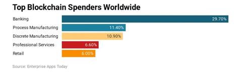 Pr And Emerging Tech Utilizing Blockchain For Pr Transparency And Trust Agility Pr Solutions
