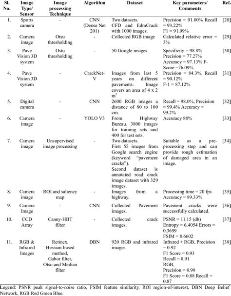 Crack Detection On Flexible Pavement Surface Download Scientific Diagram