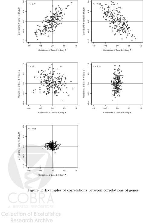 Figure 1 From Cross Study Validation And Combined Analysis Of Gene