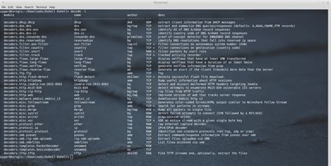 Tr Dshell Forensic Framework Ile Network Paketi Analizi • Canyoupwnme For Cyber Security