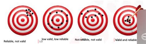 2 Validity Reliability Flashcards Quizlet