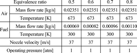 Experimental Input Data Download Table