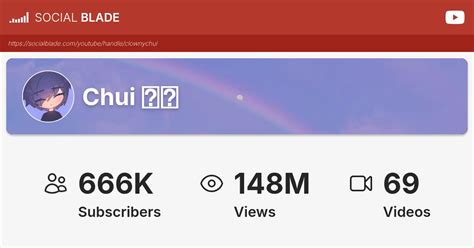 Chui ガムs Youtube Statistics Social Blade