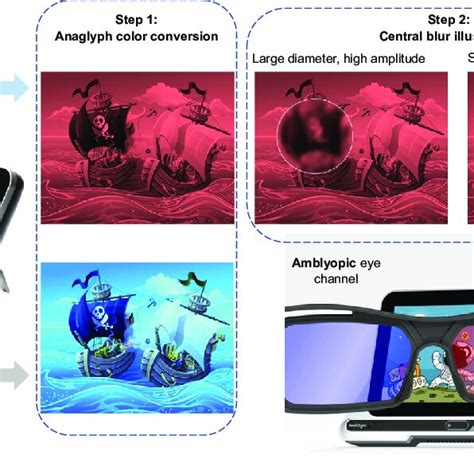 Diagram Showing Binocular Treatment Setup Step 1 Streamed Visual Download Scientific Diagram