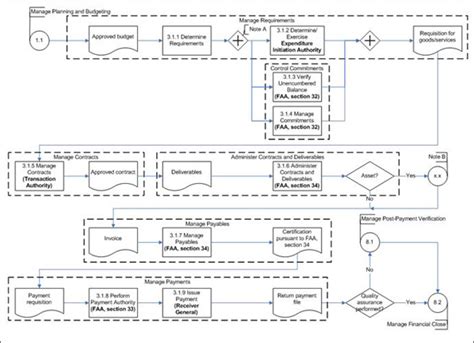 Procure To Pay Process Diagram Hot Sex Picture