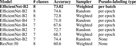 comparison of accuracy of selected classifiers download scientific
