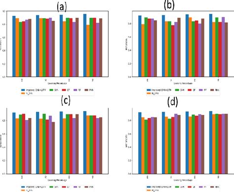 Figure 4 From Deep Hybrid Model To Classify Satellite Image Using Vegetation Indices Feature Set