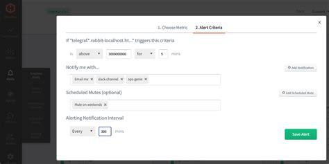 how to monitor your rabbitmq performance using telegraf metricfire
