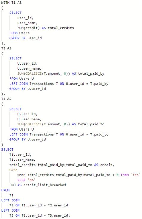 Dataanalytics Sql Analytics Bank Chris B