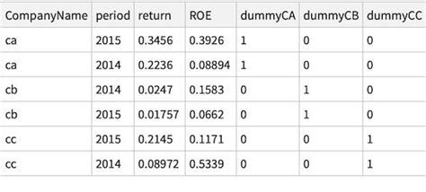 Add Columns With Dummies And Specific Headers To Dataset Mathematica