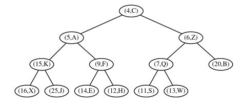 Solved I Need Help Show All The Steps Of The Algorithm For