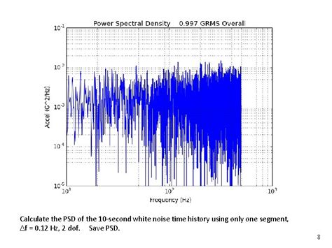 Unit Vibrationdata Power Spectral Density Functions Of