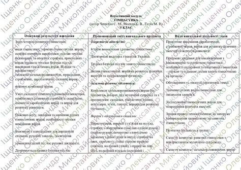 Календарне планування 5 клас НУШ фізична культура адаптована програма 5кл КТП Фізична культура