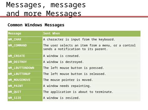 Ppt Chapter 1 Hello Mfc Windows Programming Model Dokumentips