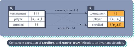 Introducing Rich Crdts Electricsql
