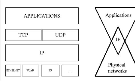 Triangular Routing Semantic Scholar