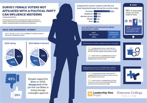 Infographic Leadership Now Project Independent Women Behance