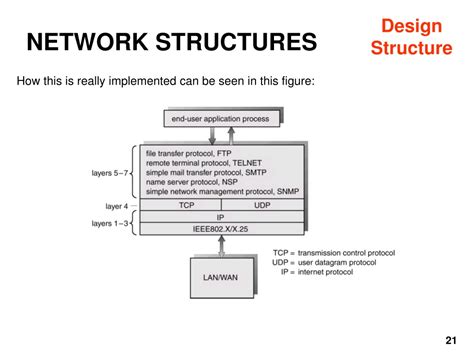 ppt operating systems distributed system structures powerpoint