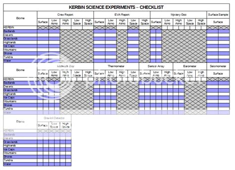 Ksp 0 90 Complete Printable Science Checklist [updated 06 Mar 2015] Ksp1 Discussion Kerbal