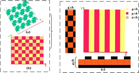 Tool Path For Lj5 A Sublayer Lj5 B Height Map On Lj4 C Download Scientific Diagram