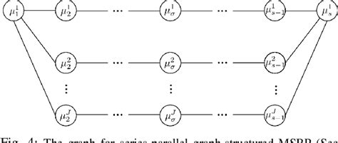 Figure 1 From Stochastic Learning Of Computational Resource Usage As Graph Structured