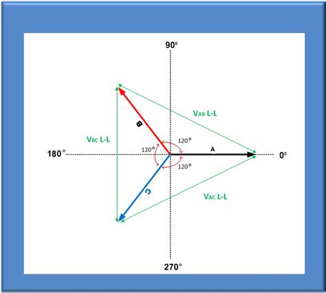 [diagram] Single Phase Phasor Diagram Mydiagram Online