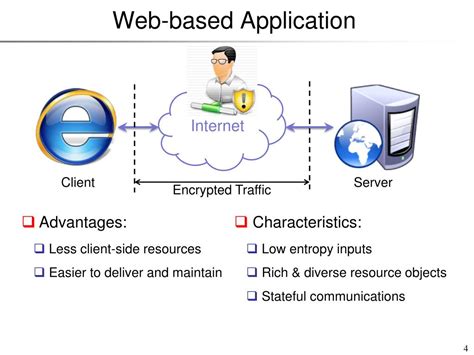 Ppt K Indistinguishable Traffic Padding In Web Based Applications Powerpoint Presentation Id