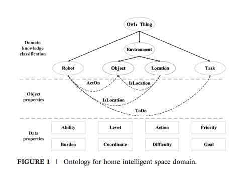 论文笔记 多智能体任务分配：动态智能空间中的拍卖与抢占机制multiagent Task Allocation For Dynamic Intelligent Csdn博客