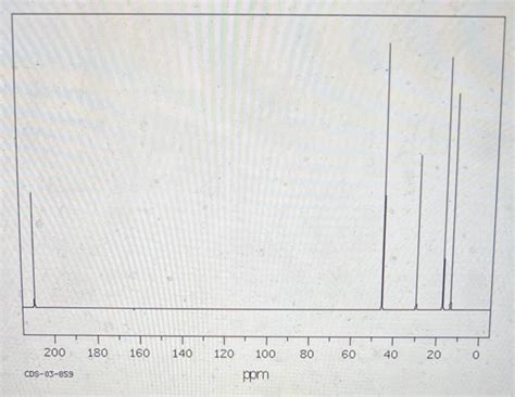 Solved Assign The Peaks In The Clean A Carbon Nmr Spectrum