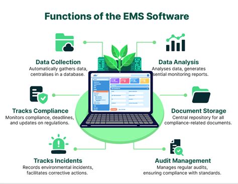Environmental Data Management In Climate Change Mitigation