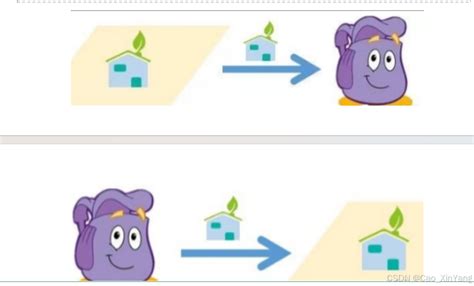 Docker的安装和使用 Csdn博客 Docker的安装和使用 Csdn博客