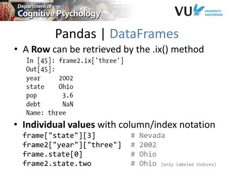 Ppt Pandas And Matplotlib Powerpoint Presentation Free Download Id