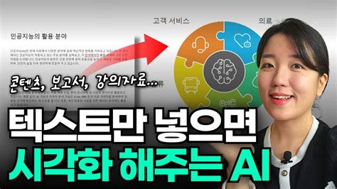 Ppt 만들 때 필요한 시각자료 생성 무료 사이트 냅킨 Napkin Ai 사용법 Youtube