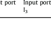 The Working Principle Of OR Logic Function Download Scientific Diagram