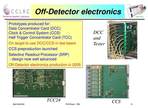 The Status Of The CMS Electromagnetic Calorimeter Ppt Download