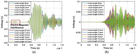 Enhanced Fatigue Crack Detection In Complex Structure With Large Cutout Using Nonlinear Lamb Wave