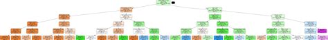 Data Mining And Machine Learning Zzsc5836 Graduate Diploma In Data