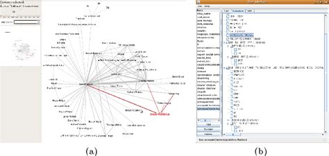 Figure 2 From Interacting With Semi Automatically Extracted Context Of Digital Objects