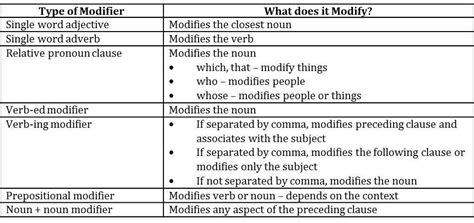 5 Strategies That Gmat Uses To Distort Meaning Verbal Archive Locked