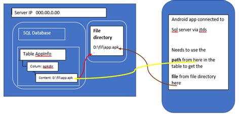 how do i download files whose path is stored in sql database android stack overflow