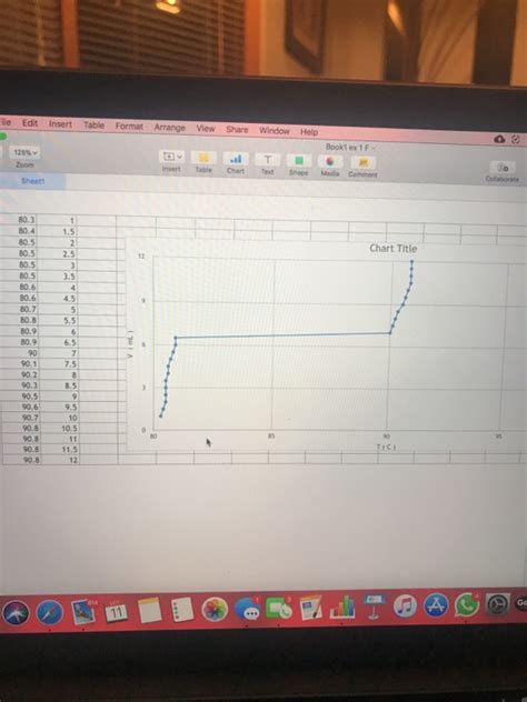 Solved Explain Why The Graph For Simple Distillation Appears
