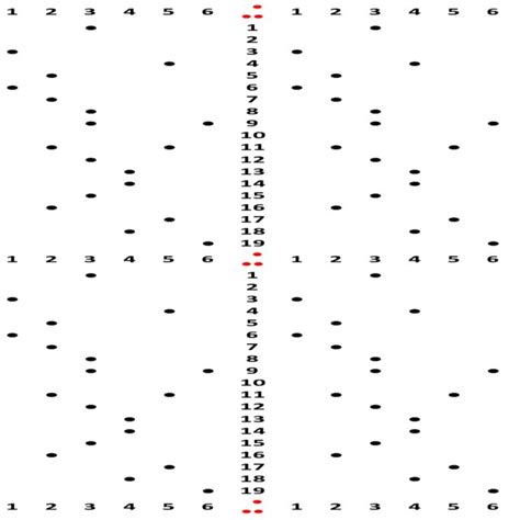 The Simulated Form Of Four Repeated Coded Dot Matrix Patterns For Color
