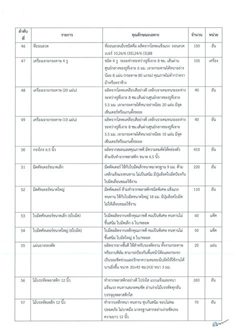 นักวิเคราะห์นโยบายและแผน นักวิเคราะห์นโยบายและแผน นาดี