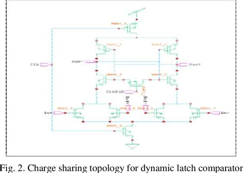 Figure from Design of Sigma Delta Analog To Digital Converter by Using Low Power μM CMOS