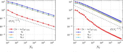 Figure 65 From Optimal Convergence Rates Of An Adaptive Hybrid Fem Bem Method For Full Space
