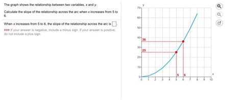 Solved The Graph Shows The Relationship Between Two Chegg