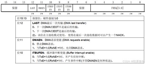 Stm32单片机芯片与内部52 I2c 数据手册 寄存器stm32 中i2c Isr的寄存器 Csdn博客